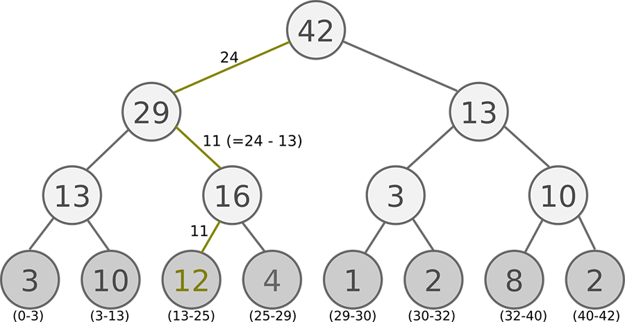 Prioritized Experience Replay 代码实现 | Fisher's Blog