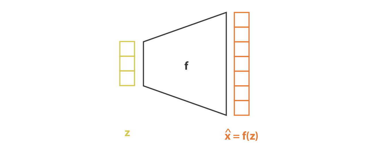 理解 Variational Autoencoders (VAEs) | Fisher's Blog