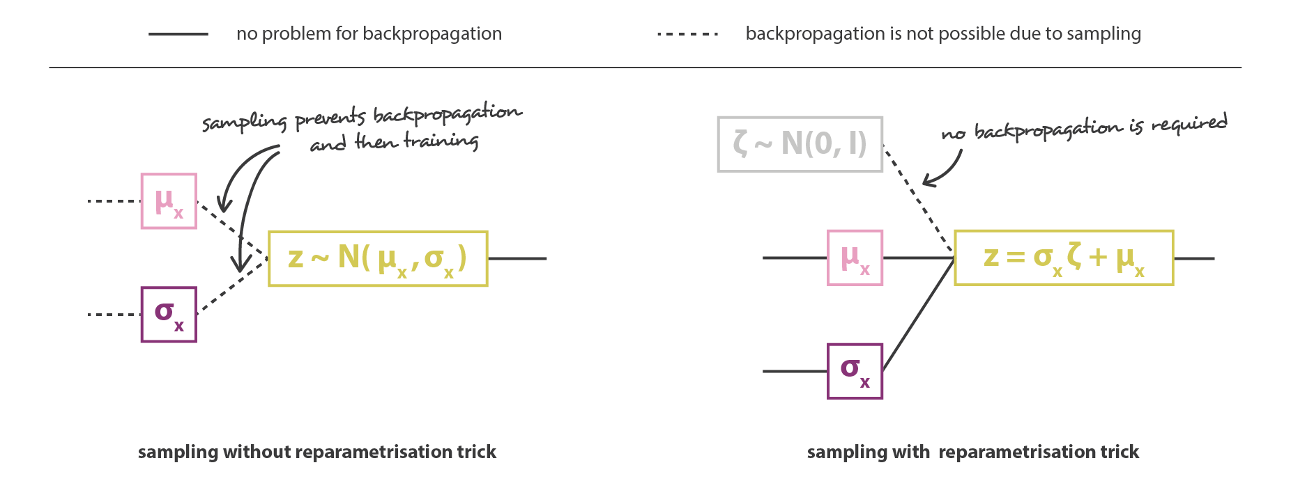 理解 Variational Autoencoders (VAEs) | Fisher's Blog